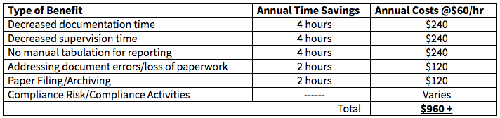 Using a Building Management System (BMS) in a Pharma/Medical Device ...
